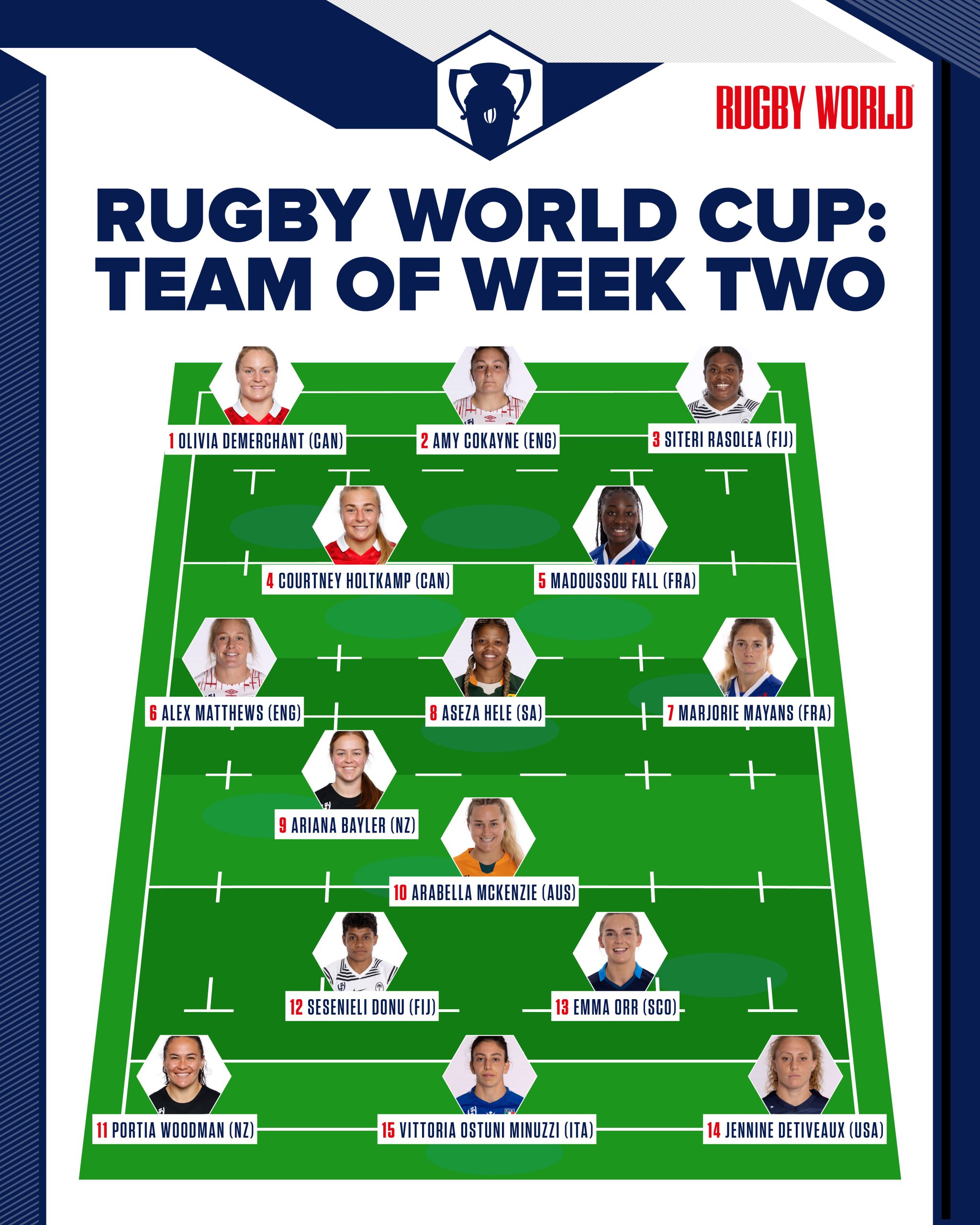 Women’s Rugby World Cup Team of Week Two - Rugby World