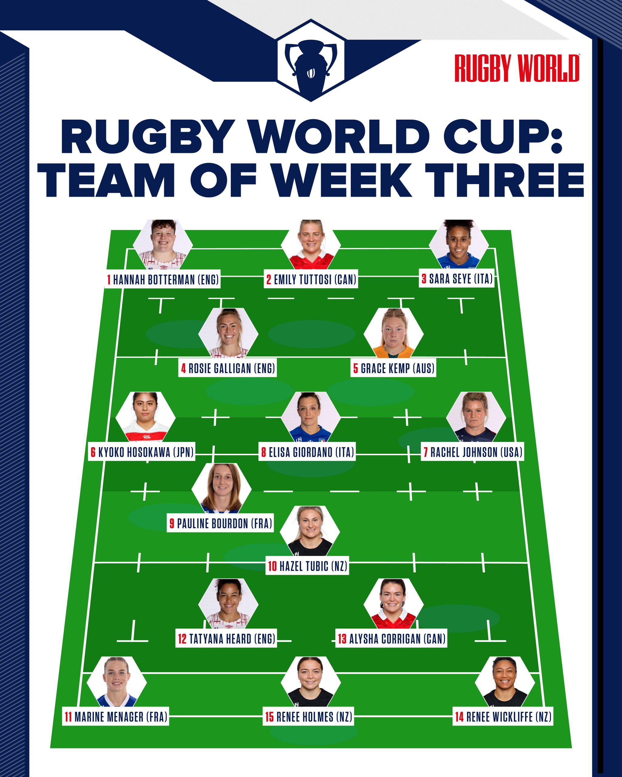 Women’s Rugby World Cup Team of Week Three - Rugby World