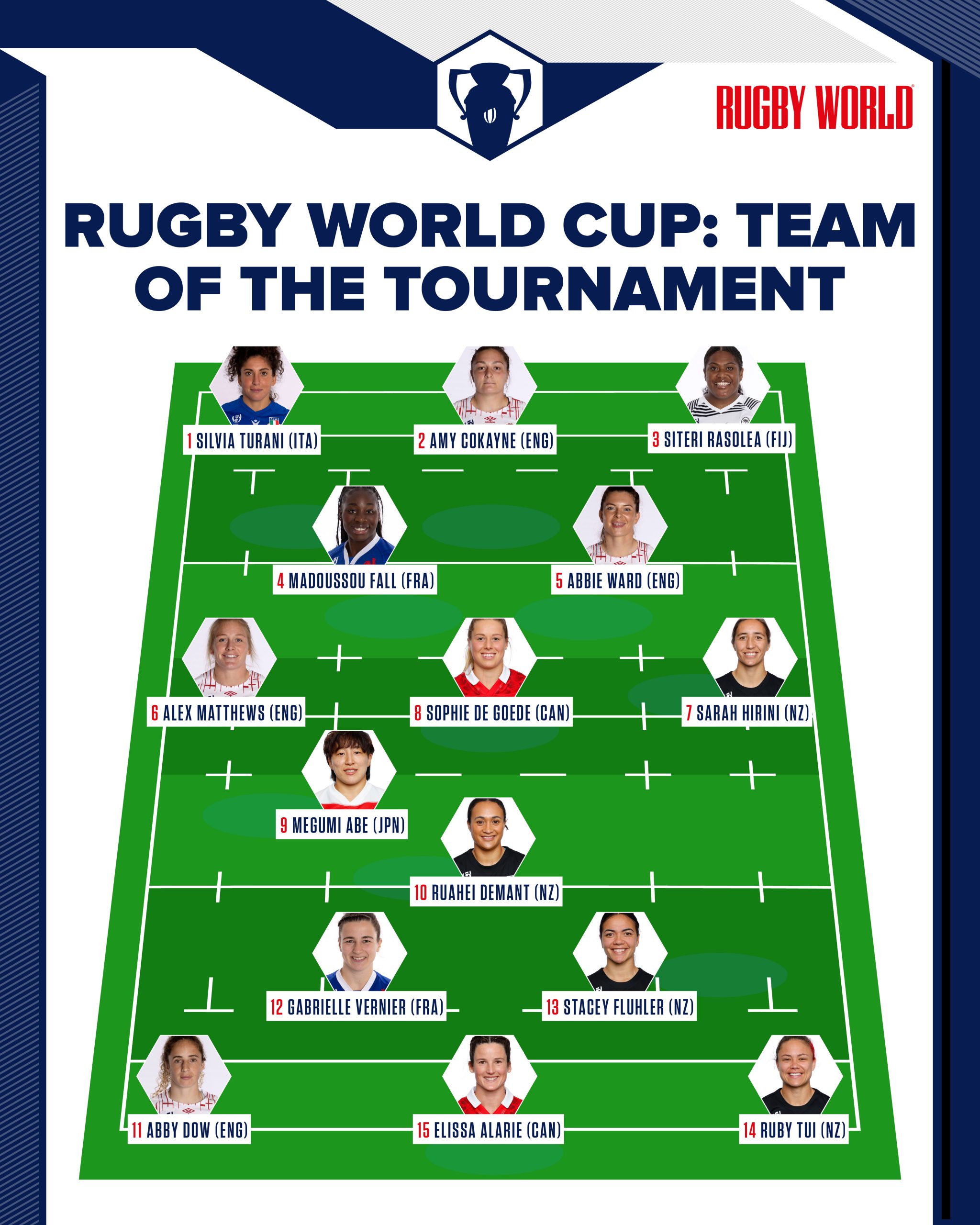 Women’s Rugby World Cup Team of the Tournament