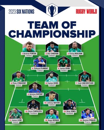 Six Nations Team of the Championship revealed - Rugby World