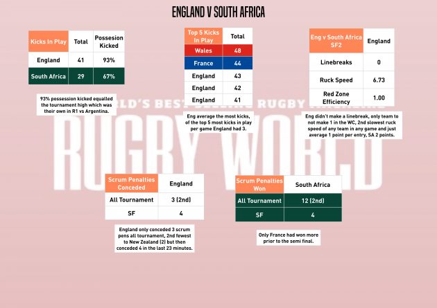 Analysis: Where Rugby World Cup final could be decided - Rugby World